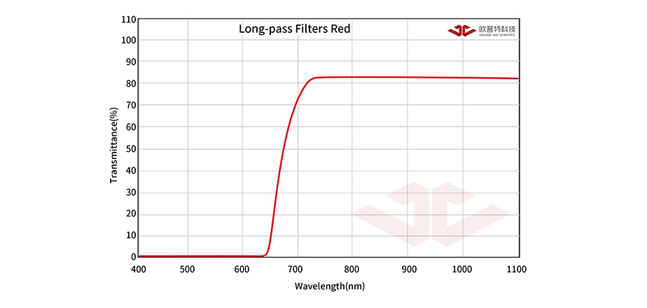 颜色玻璃长波通滤光片 中心波长=645nm 尺寸=25.00mm 颜色玻璃-欧普特科技