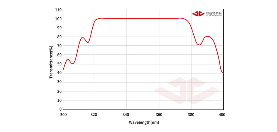 TGM23-025-Y02B | 欧普特科技